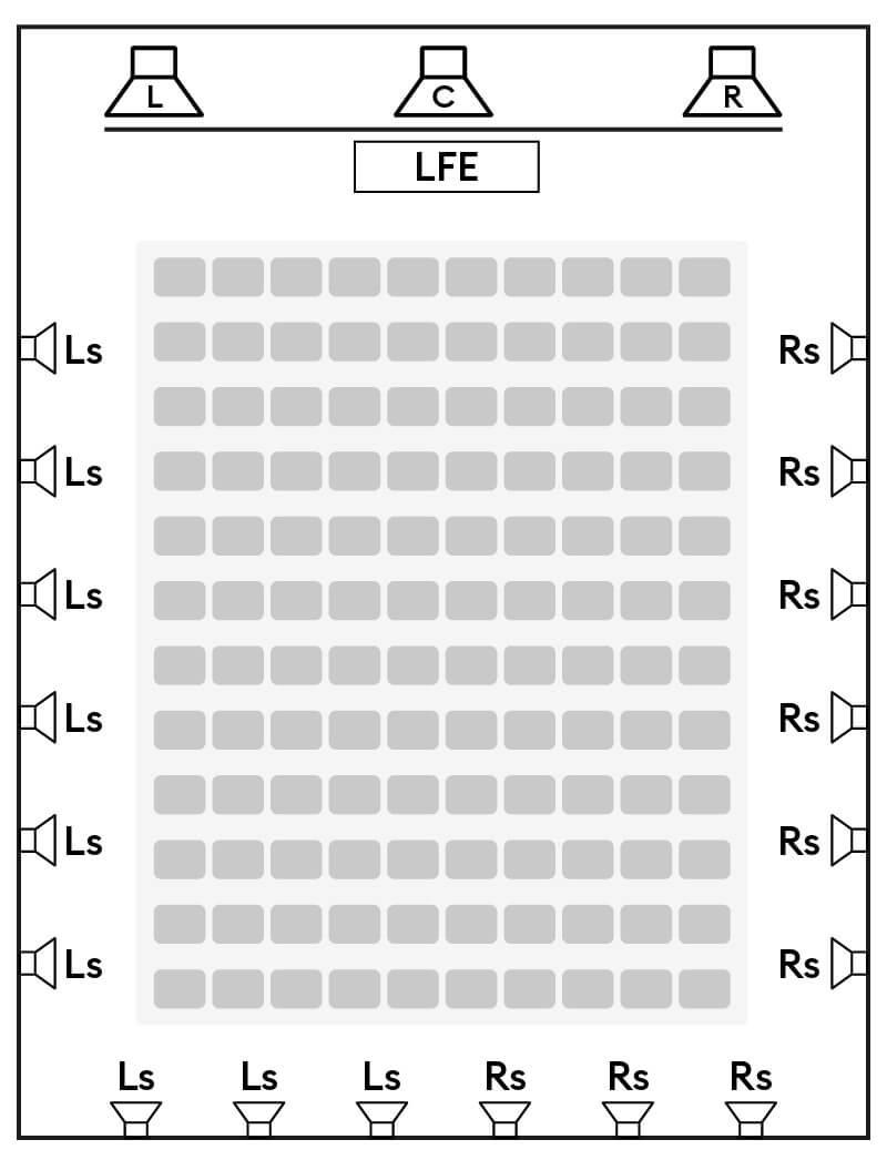 Channel-based vs. object-based audio format | sonofloat