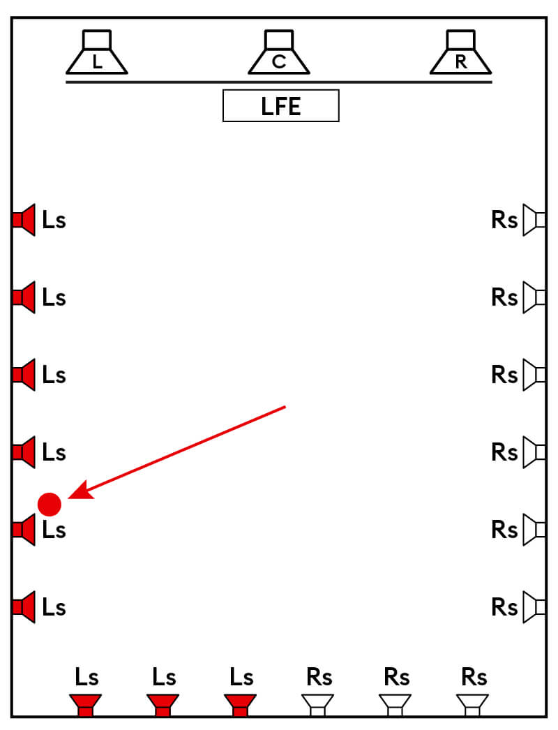 Channel-based vs. object-based audio format | sonofloat